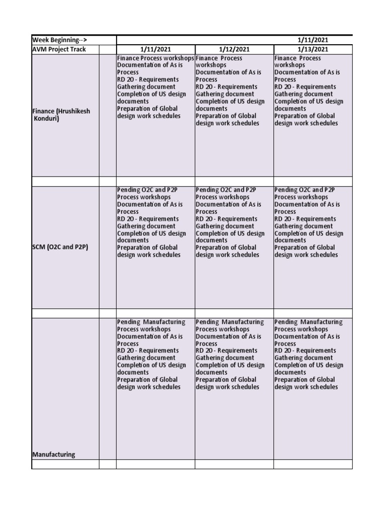 Oracle EBS Project Management Template R12 Implementation Two Week ...