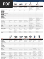 Darktrace Appliance Specs (DCIP-S DCIP-M DCPI-X DCIP-Z) | PDF ...