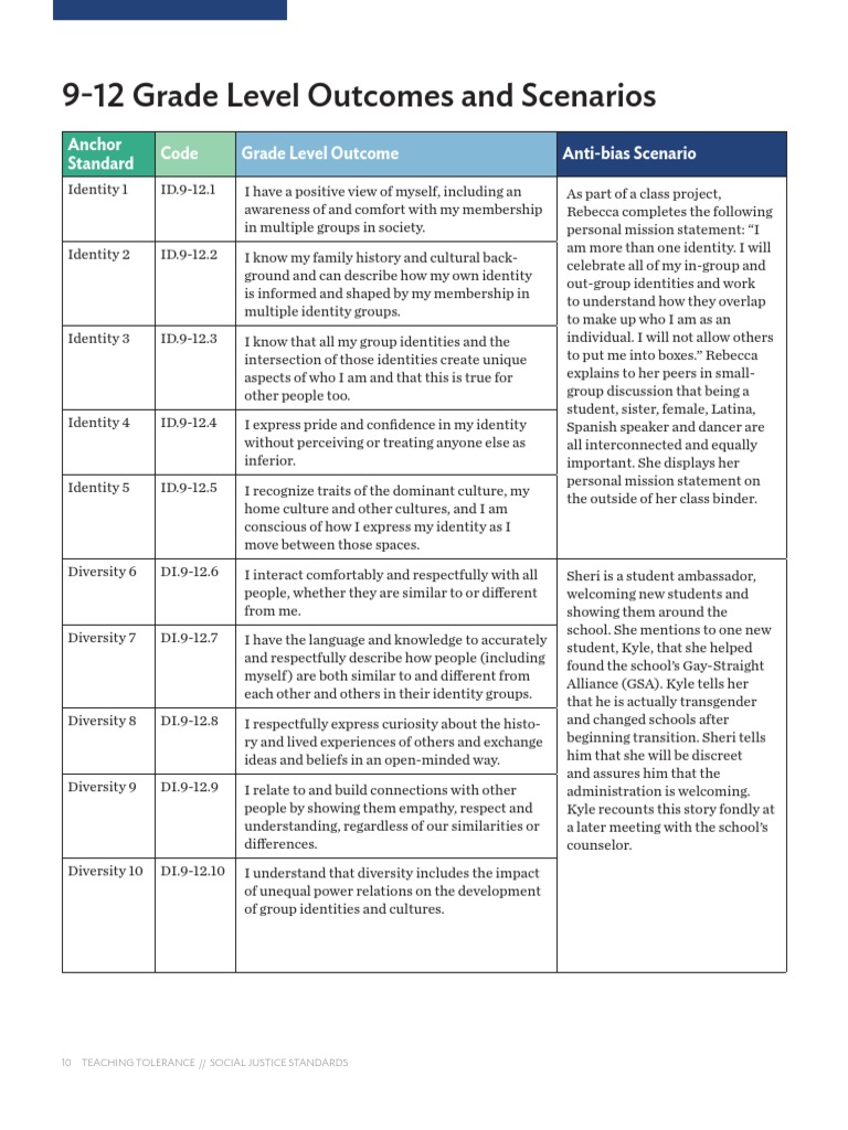 Social Justice for High Schoolers | PDF | Identity (Social Science ...