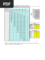 Lner1035 Azuma Seat Map v5 - 9 Car | PDF | Accessibility | Wheeled Vehicles