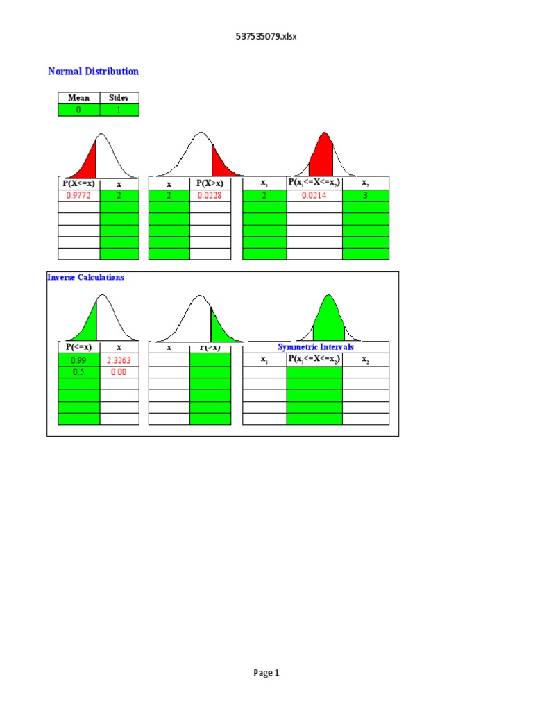 Normal Distribution: Mean Stdev | PDF | Teaching Methods & Materials