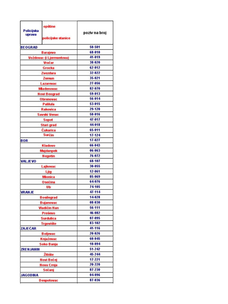 Brojevi Ziro Racuna MUP Lat | PDF