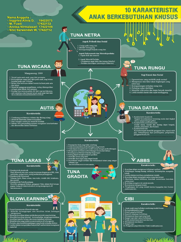 Inklusi Poster | PDF