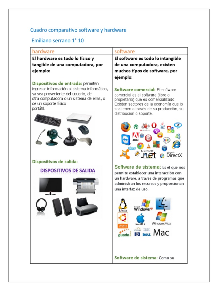 Cuadro Comparativo Software y Hardware | PDF | Hardware de la computadora | Software