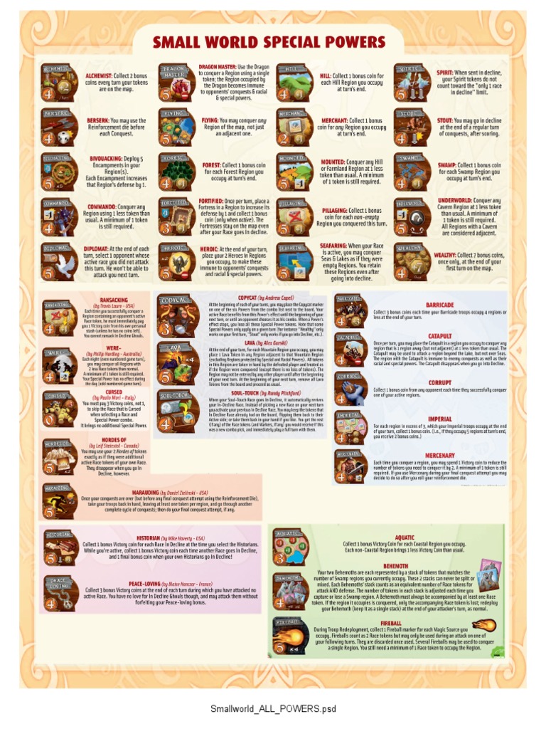 Small World - Races and Powers | PDF