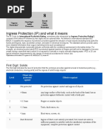 Iec 60529 | PDF | Nature