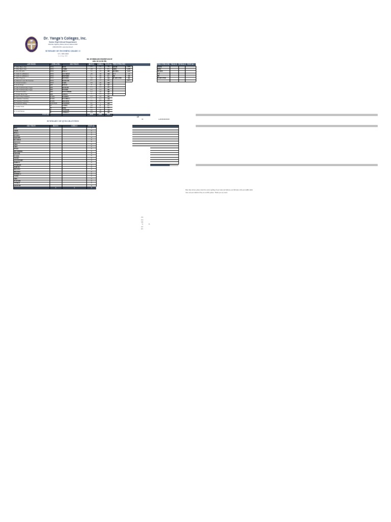 Grade 11 Enrollment Summary 2021-2022 | PDF