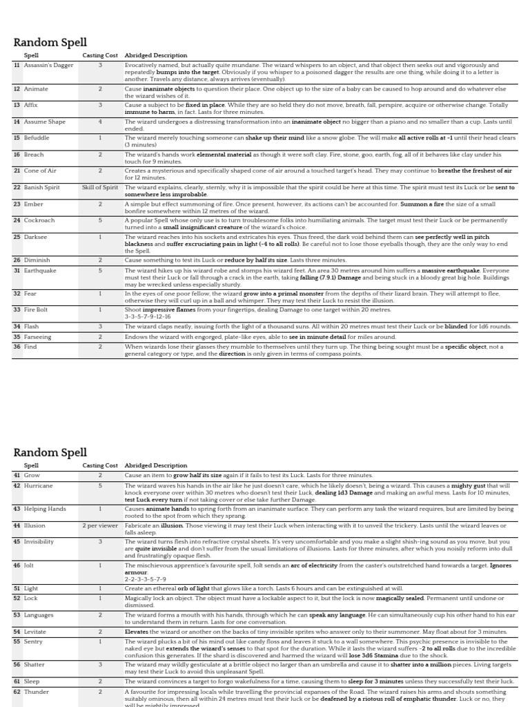 Troika - Random Spell Table | PDF
