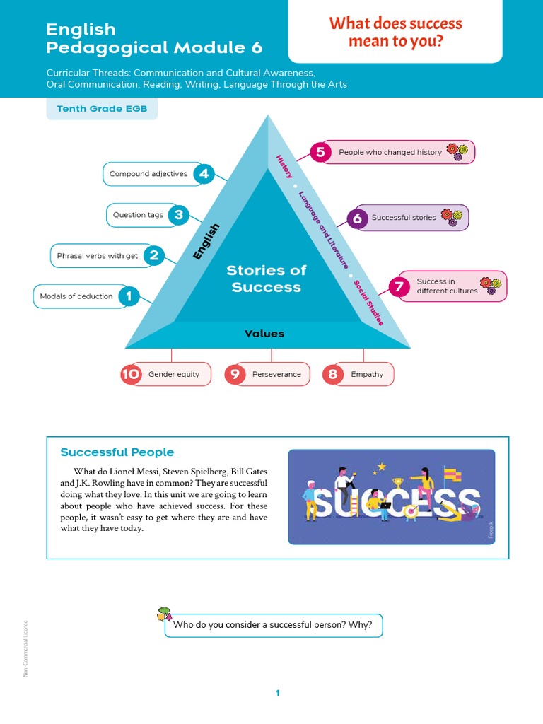 Ingles 10 Modulo 6 | PDF | Hamilton (Musical) | Vincent Van Gogh