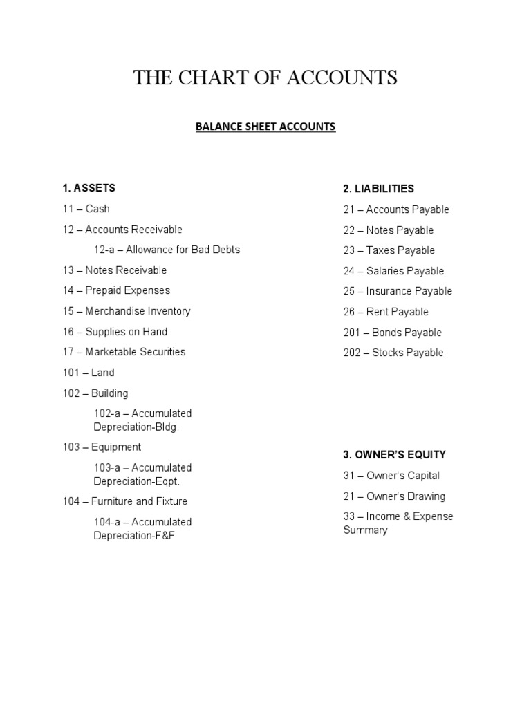 Chart of Accounts - FABM2 | PDF | Expense | Economies
