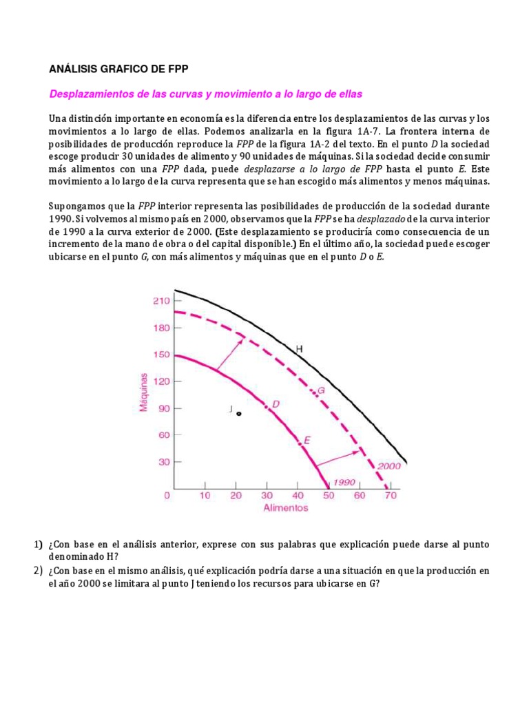 Taller Analisis FPP | PDF