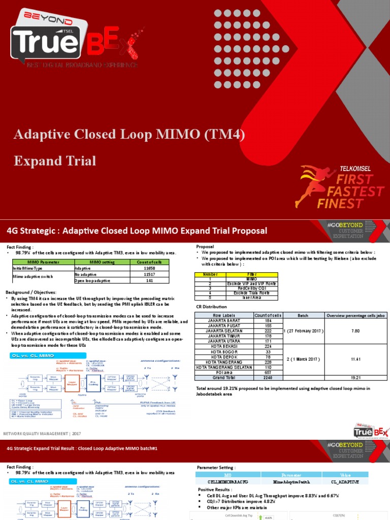 4G Strategic Activity - Closed Loop MIMO - ExpandTrial - 20170301 | PDF | Mimo | Control Theory