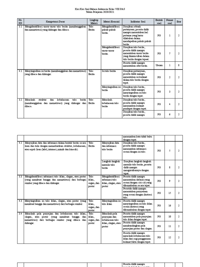 PAS B.indonesia Kelas 8 - Kisi-Kisi | PDF