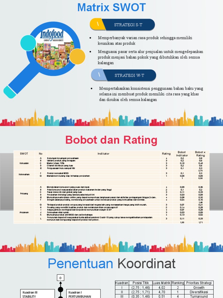 Presentasi Matrix Swot | PDF