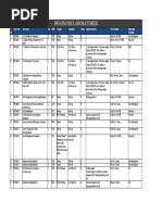 CARE LAB Rate List 2021 | PDF | Blood Plasma | Urine