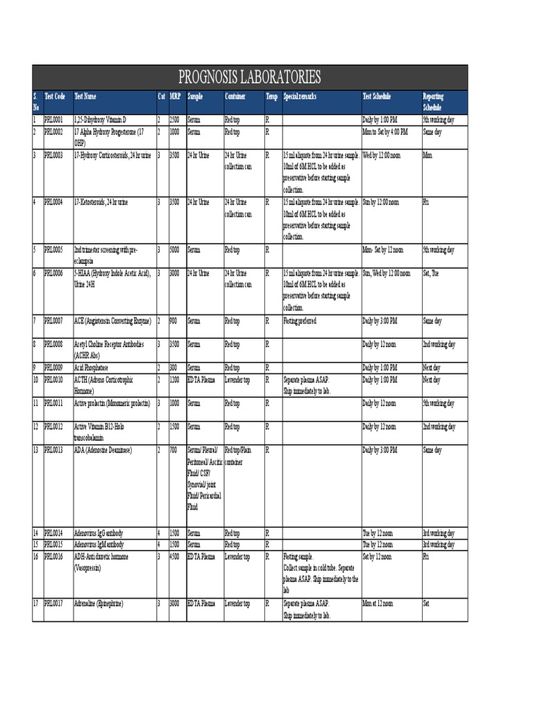 PRL Dos | PDF | Blood Plasma | Antibody