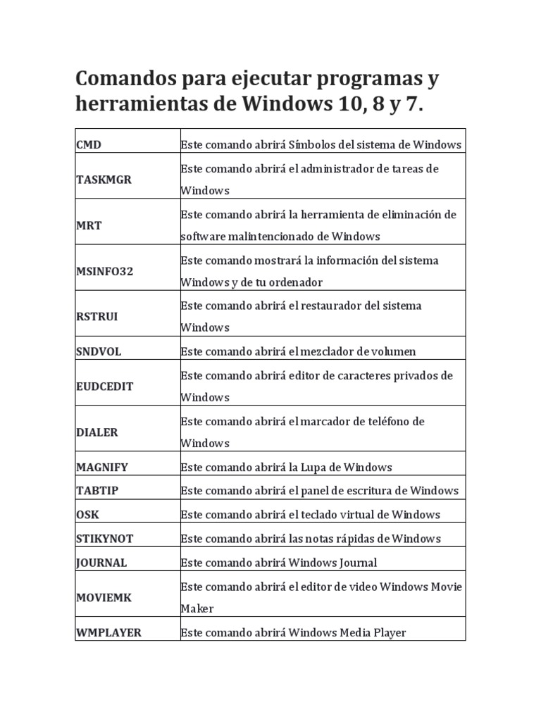 Comandos para Ejecutar Programas y Herramientas de Windows 10, 8 y 7. | PDF | Microsoft Windows ...