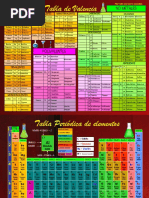 Monovalentes Divalentes Trivalentes: Metales | PDF | Elementos químicos ...