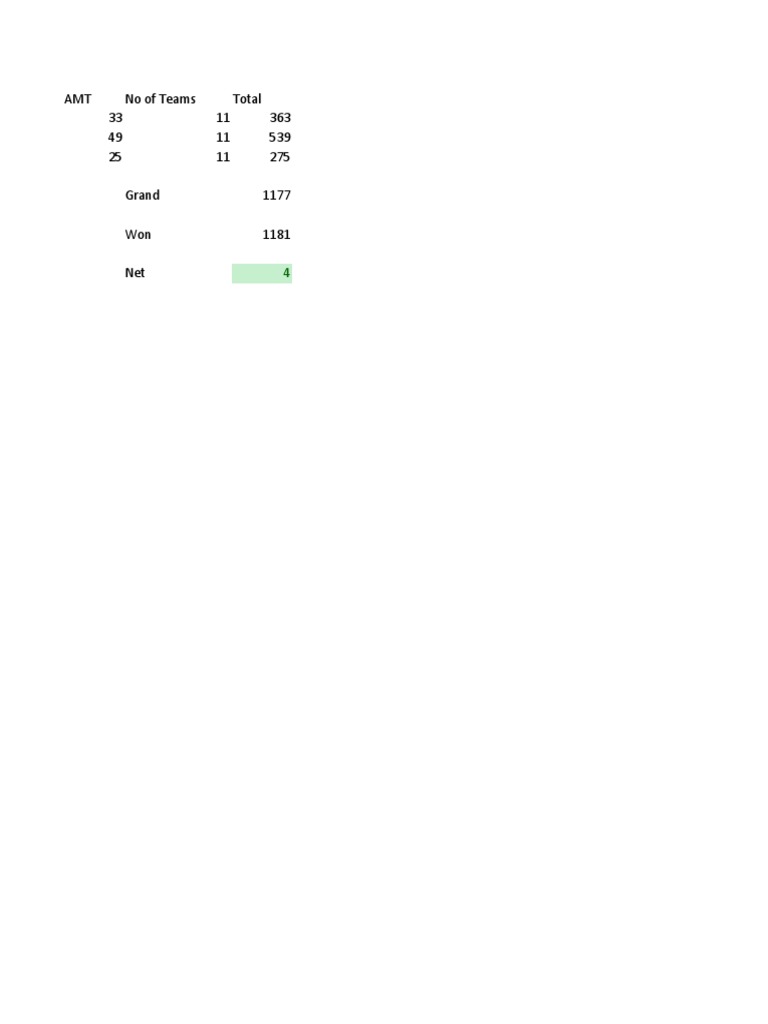 AMT No of Teams Total 33 11 363 49 11 539 25 11 275 Grand 1177 Won 1181 ...