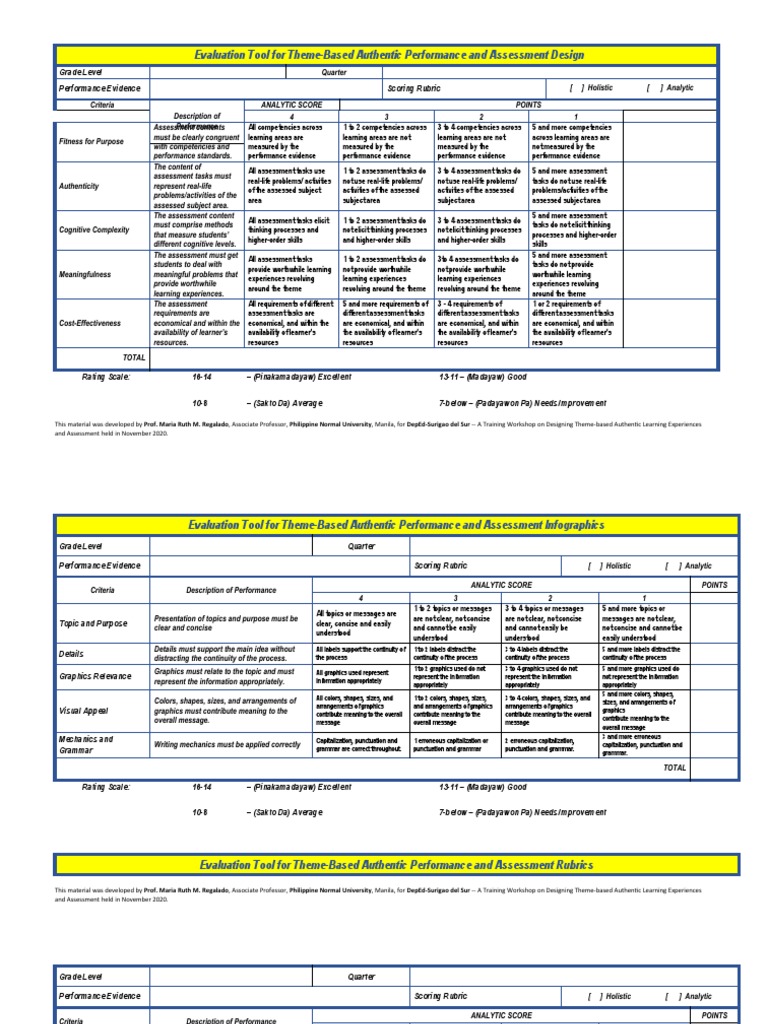 Evaluation Tool For Theme-Based Authentic Performance and Assessment ...