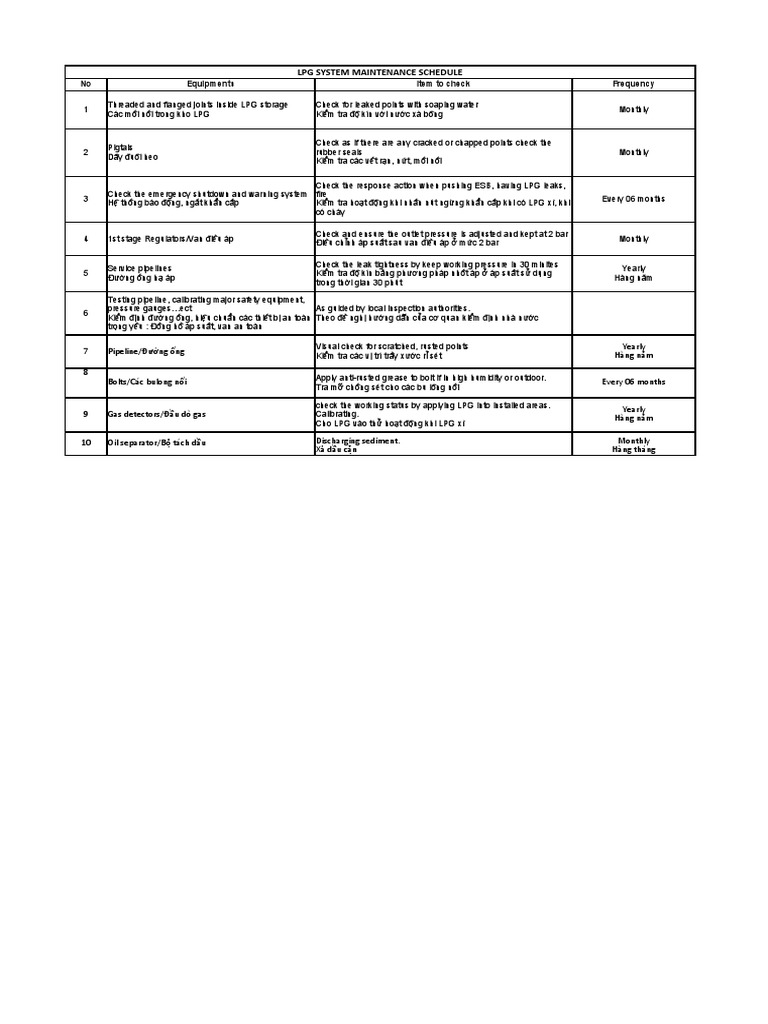 LPG System Maintenance Schedule | PDF