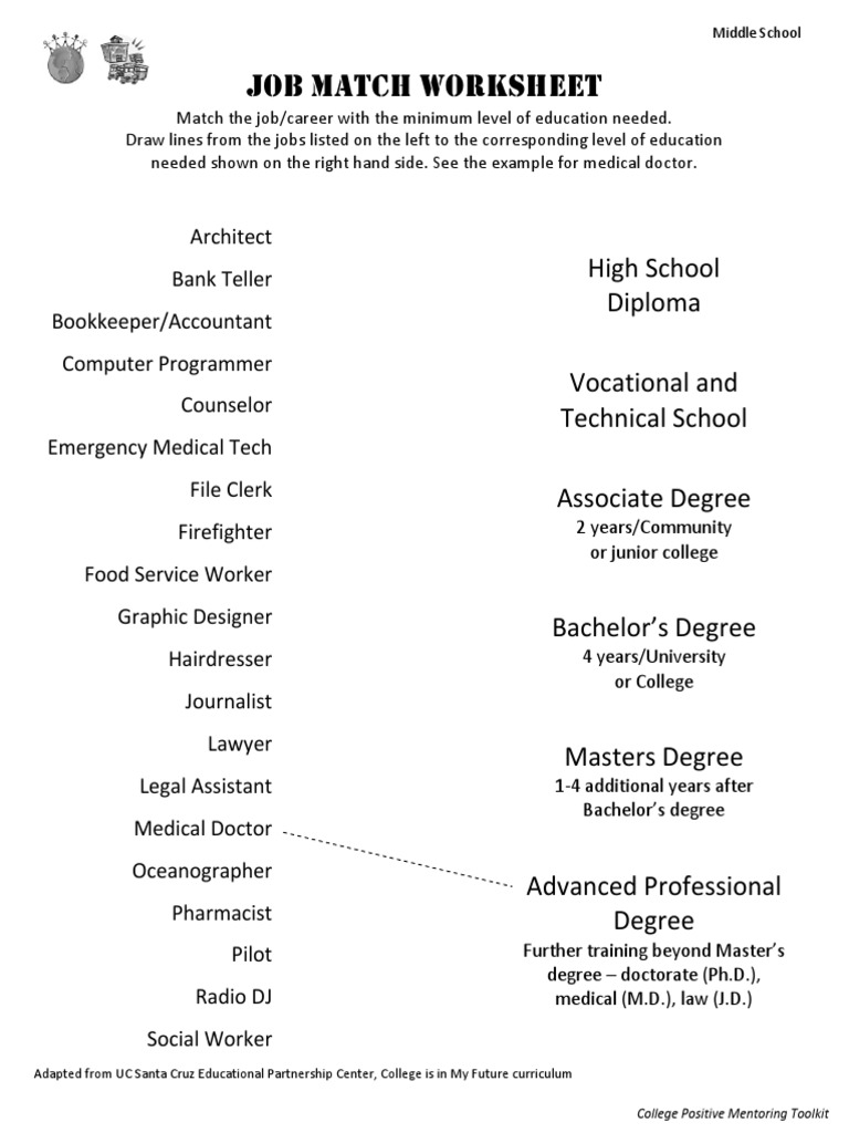 Matching Careers to Education: A Job Worksheet for Middle School ...