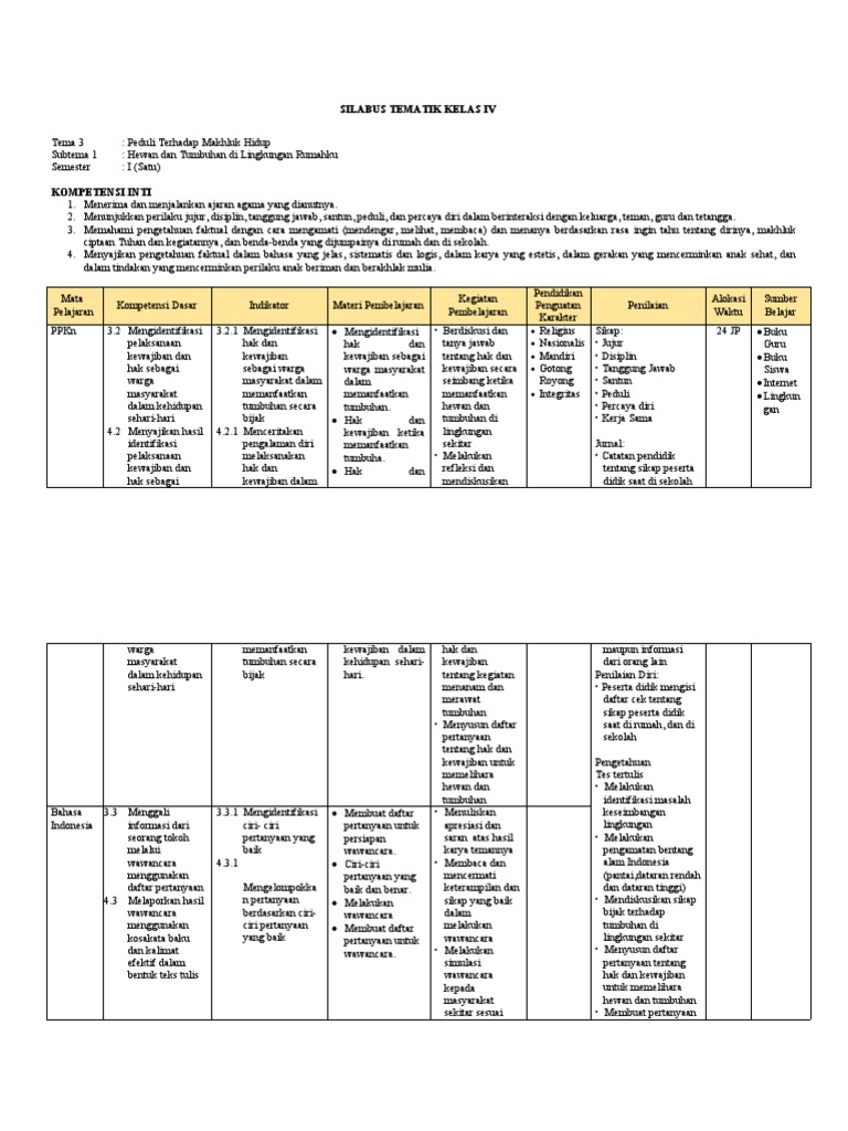 Silabus Kelas 4 Tema 3 | PDF