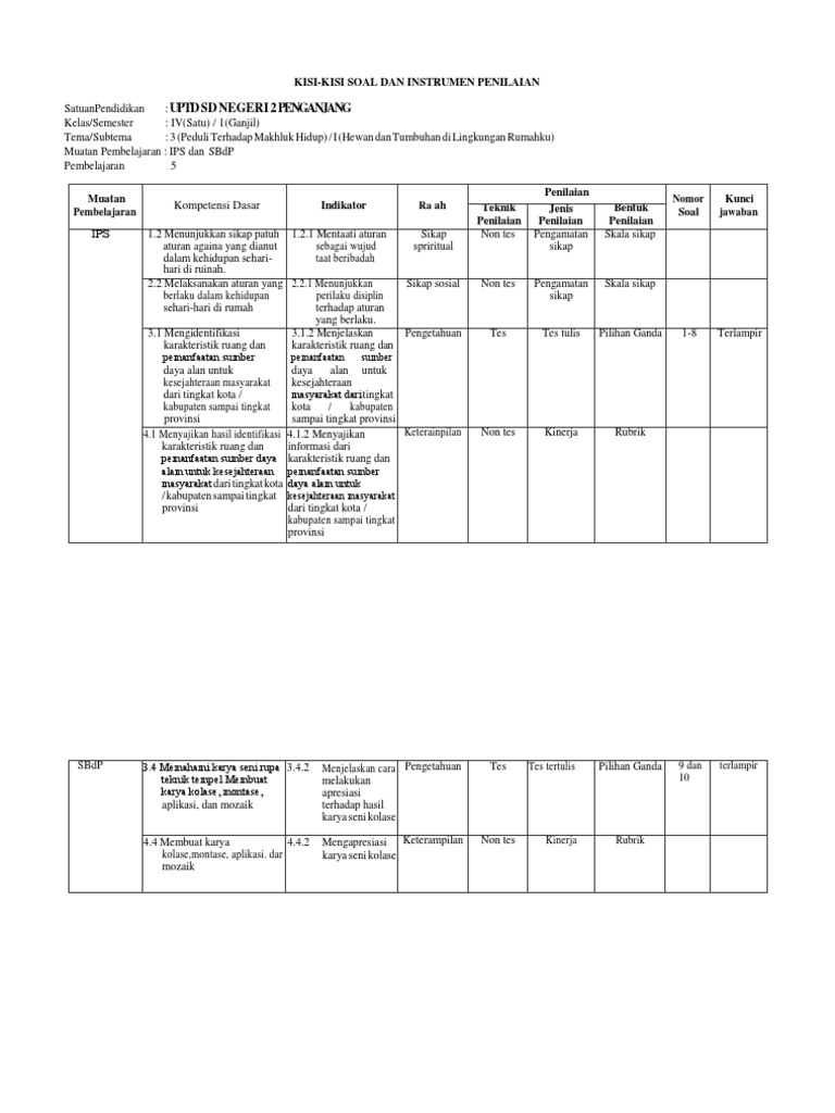Kisi - Kisi Soal Dan Instrumen Penilaian | PDF