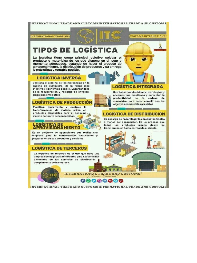 Tipos de Logistica | PDF