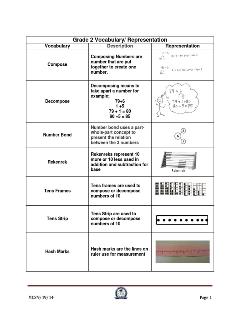 Grade 2 Math Vocabulary Guide | PDF | Subtraction | Applied Mathematics