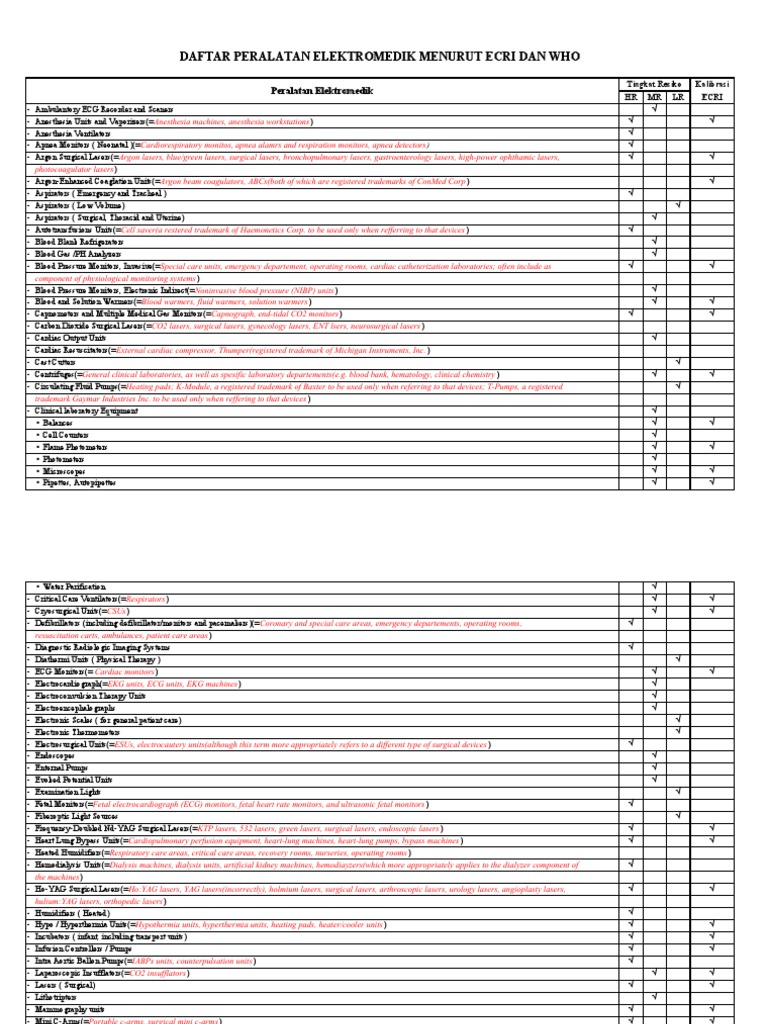 Daftar Peralatan Elektromedik Menurut Ecri Dan Who | PDF ...