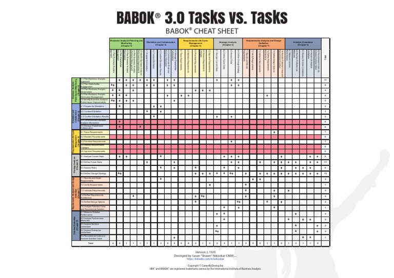 BABOK 3 - Cheat Sheet - Tasks Vs Tasks | PDF | Business Analysis ...