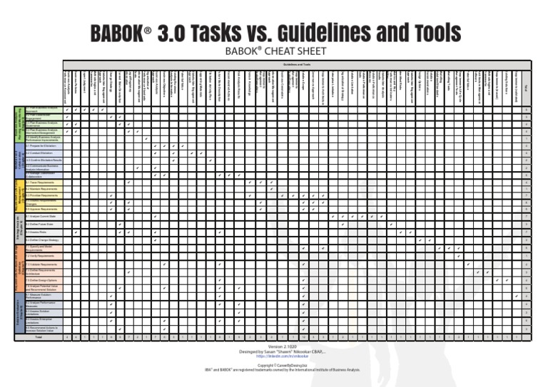 BABOK 3 - Cheat Sheet - Tasks Vs Guideline and Tools | PDF | Business ...