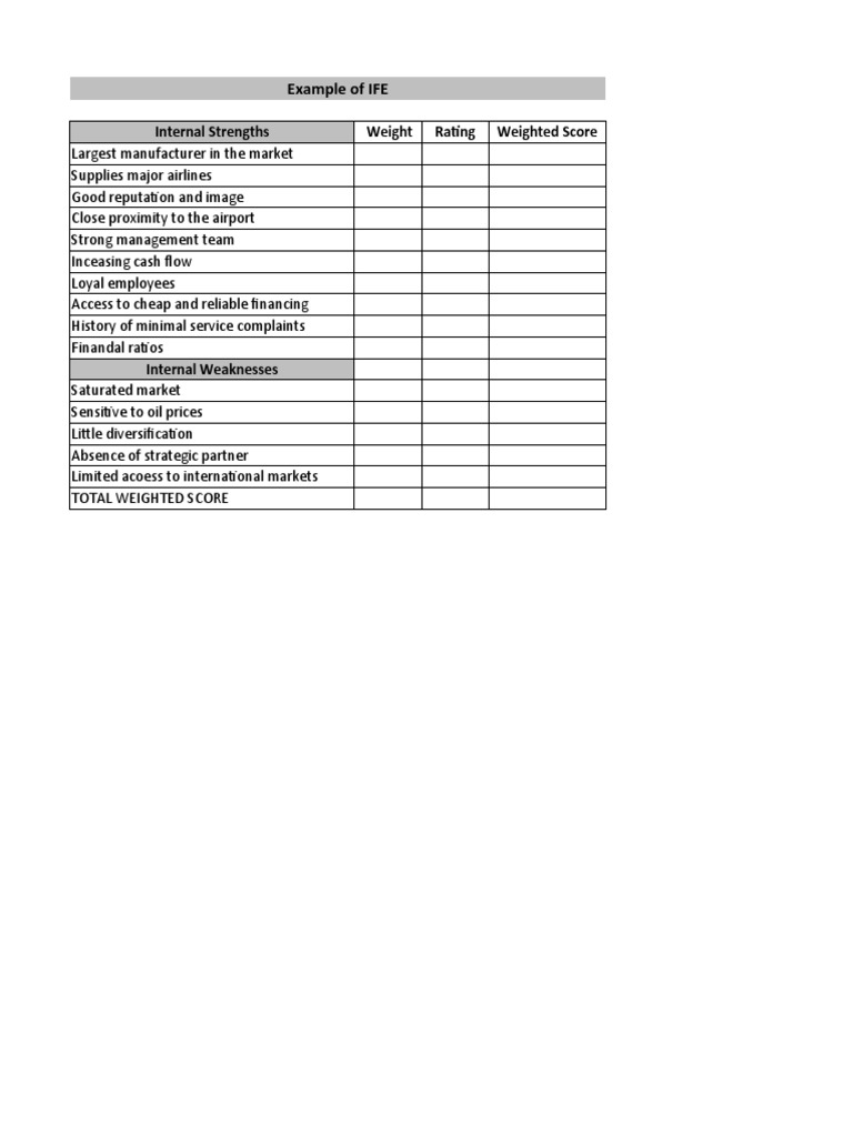 IFE Matrix Practice Sheet Example - Blank | PDF
