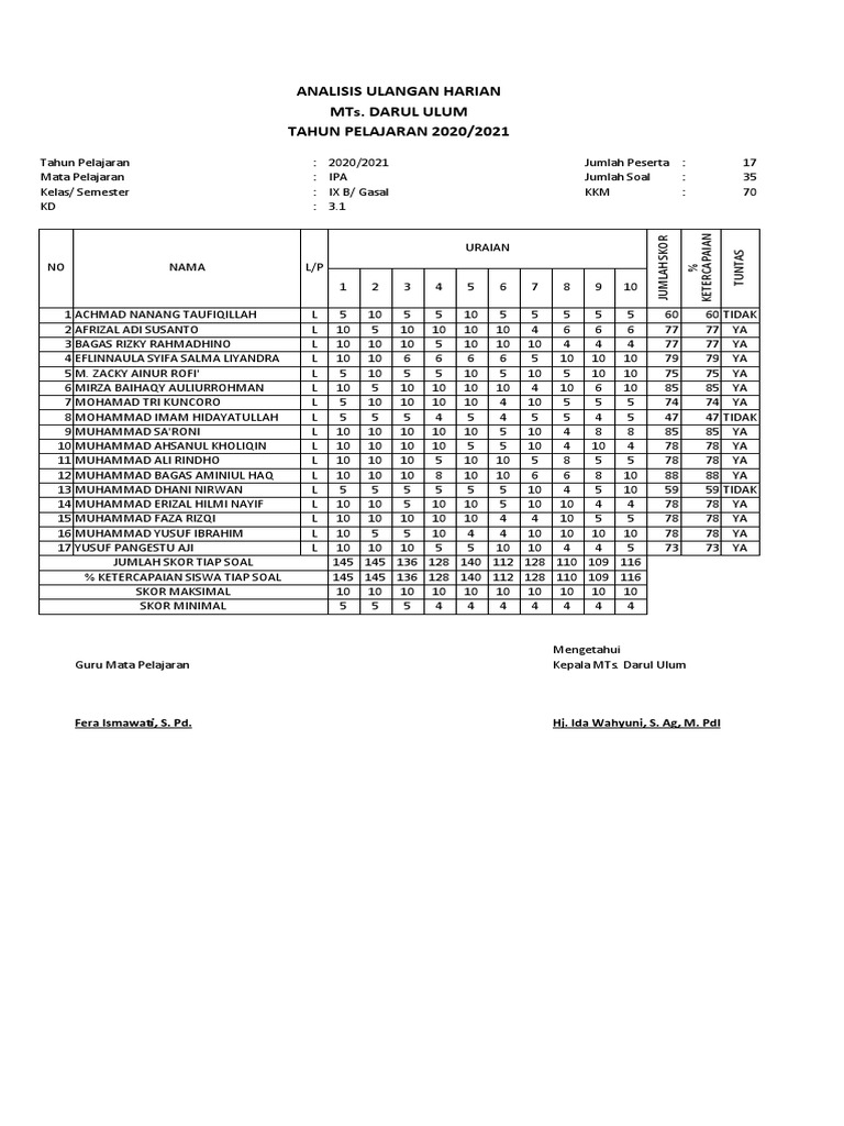 Analisis Nilai Uts | PDF