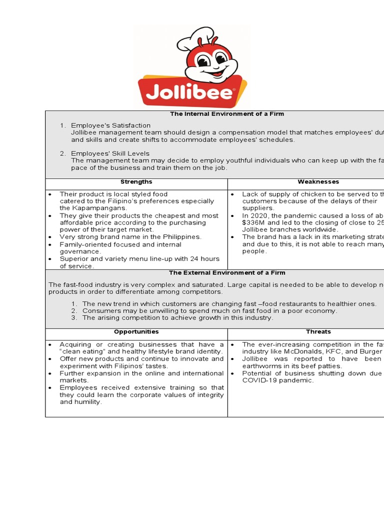 Jollibee - SWOT Analysis | PDF | Fast Food | Brand