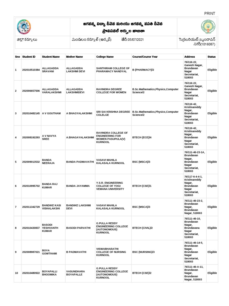 JVD Eligible | PDF | Bachelor Of Science | Vocational Education