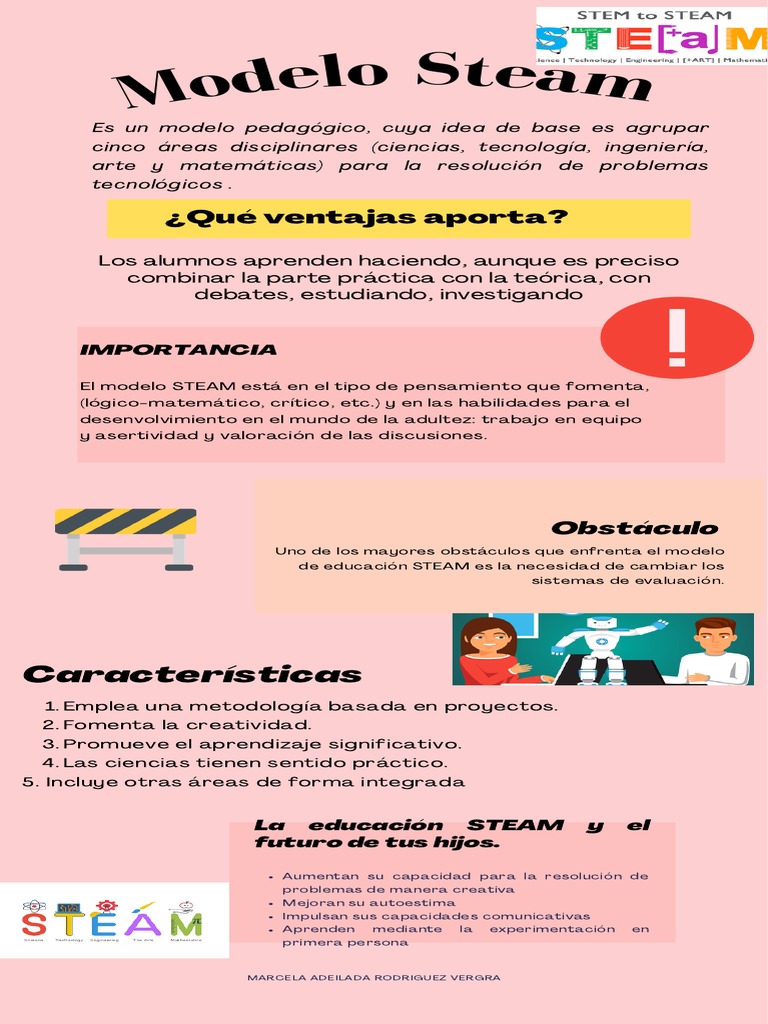 Modelo Steam | PDF | Aprendizaje | Cognición