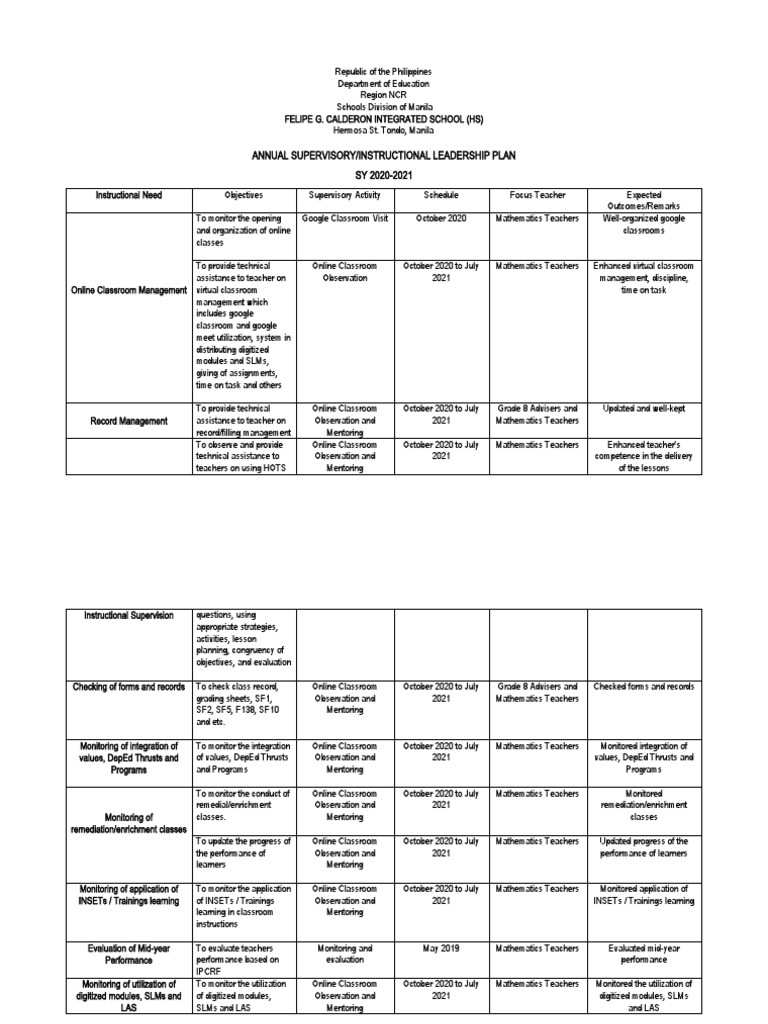 Supervisory Plan SY 2020-2021 | PDF | Mentorship | Learning