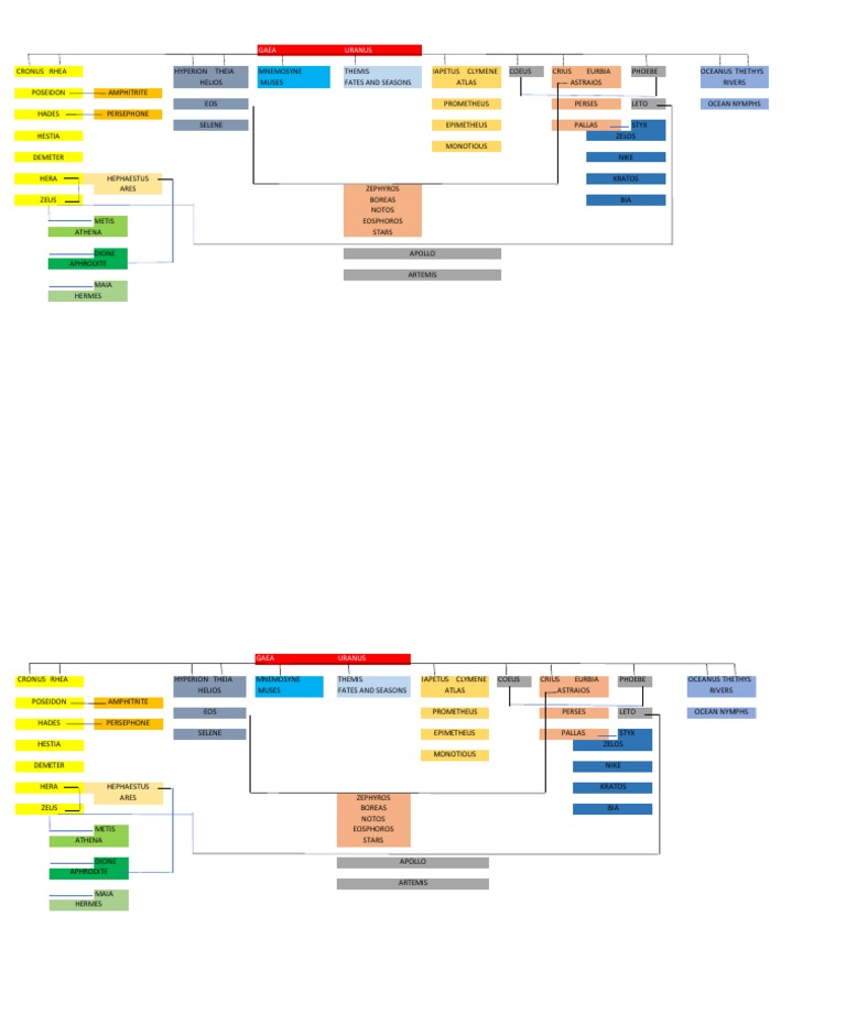Family Tree Titans | PDF | Deities | Mythological Characters