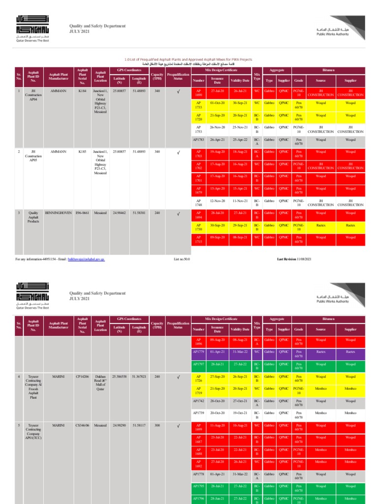 Approved Asphalt Plants List 2021 | PDF | Asphalt | Energy Industry