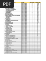 Area Code List | PDF