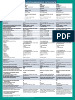 Miseq I100 Specification Sheet M GL 02244 | PDF | Dna Sequencing | Genomics