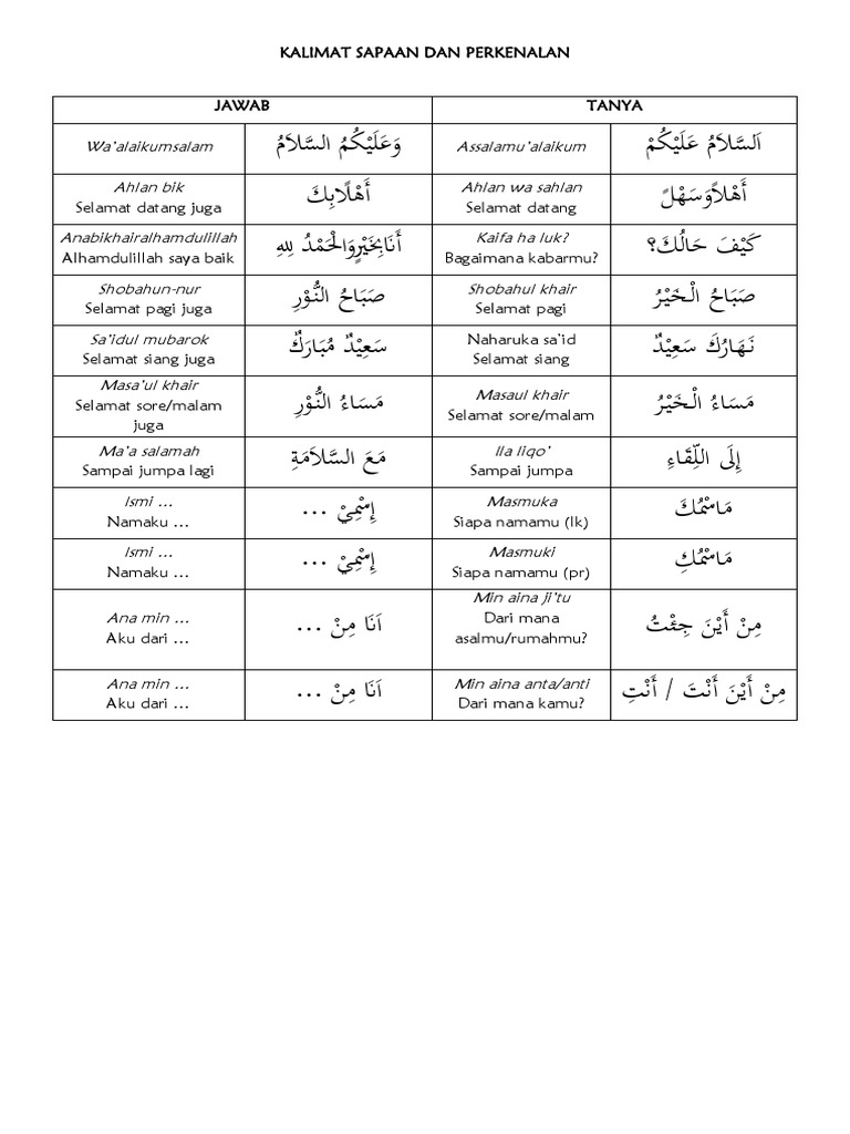 KALIMAT SAPAAN DAN PERKENALAN Dalam Bahasa Arab | PDF