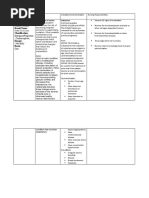 FDAR and 12 14 | PDF | Vomiting | Nursing