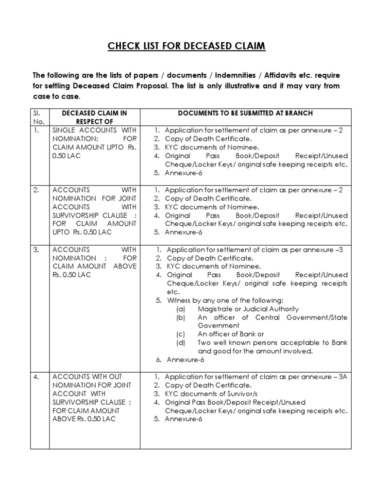 Check List For Deceased Claim: Deceased Claim in Respect of Documents ...
