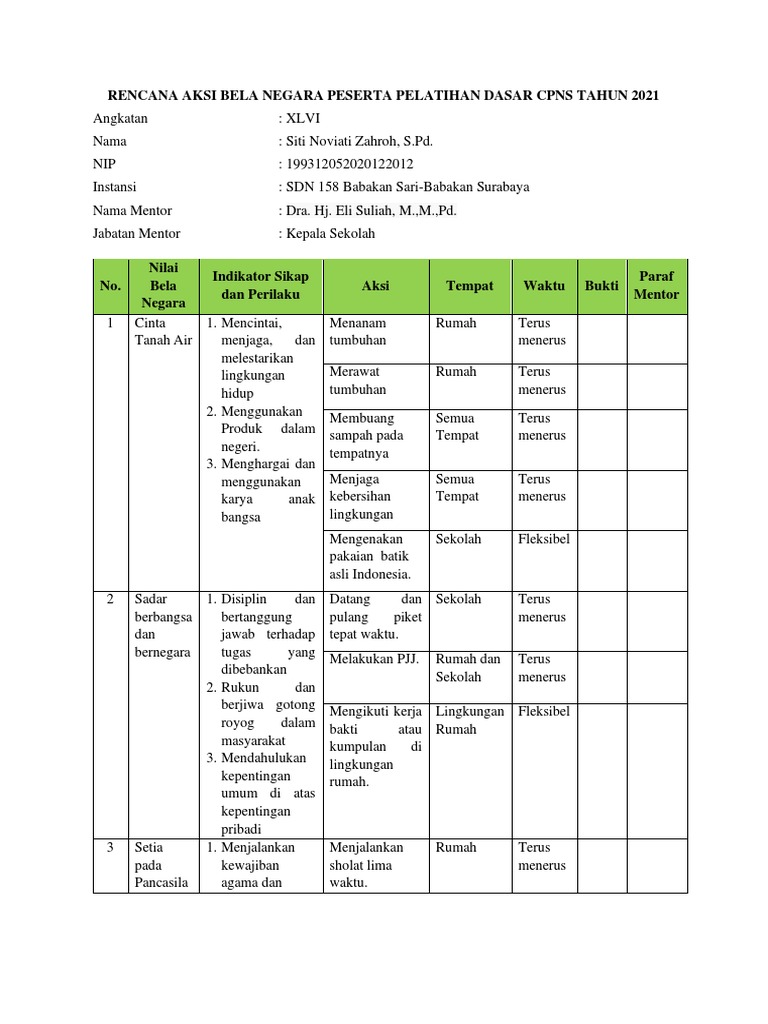 Rabn Peserta Latsar CPNS Tahun 2021 | PDF