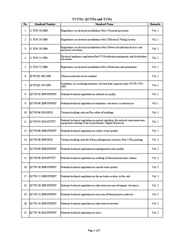 TCVNS, Qcvns and TCNS: No. Standard Number Standard Name Remarks | PDF ...