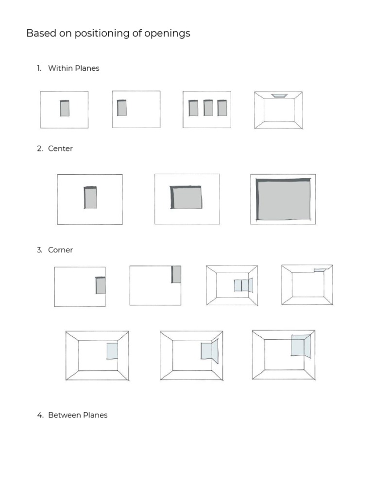 Types of Openings | Download Free PDF | Window | Door