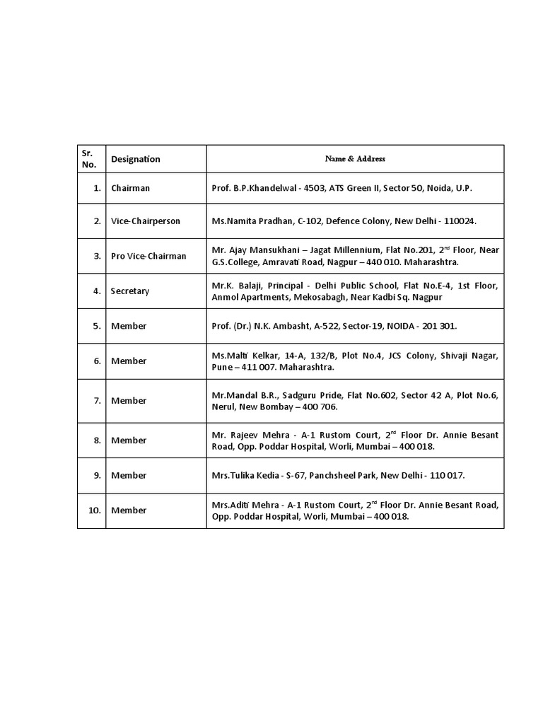 Intimation Letter To Be Sent by Mail | PDF